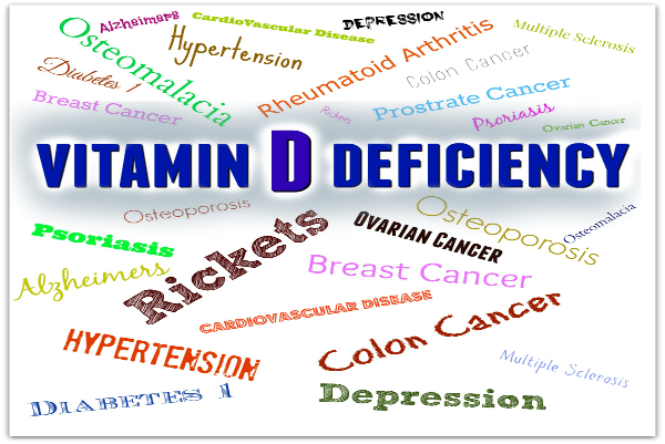Why we need UV light, vitamin D deficiency, sources of vitamin D